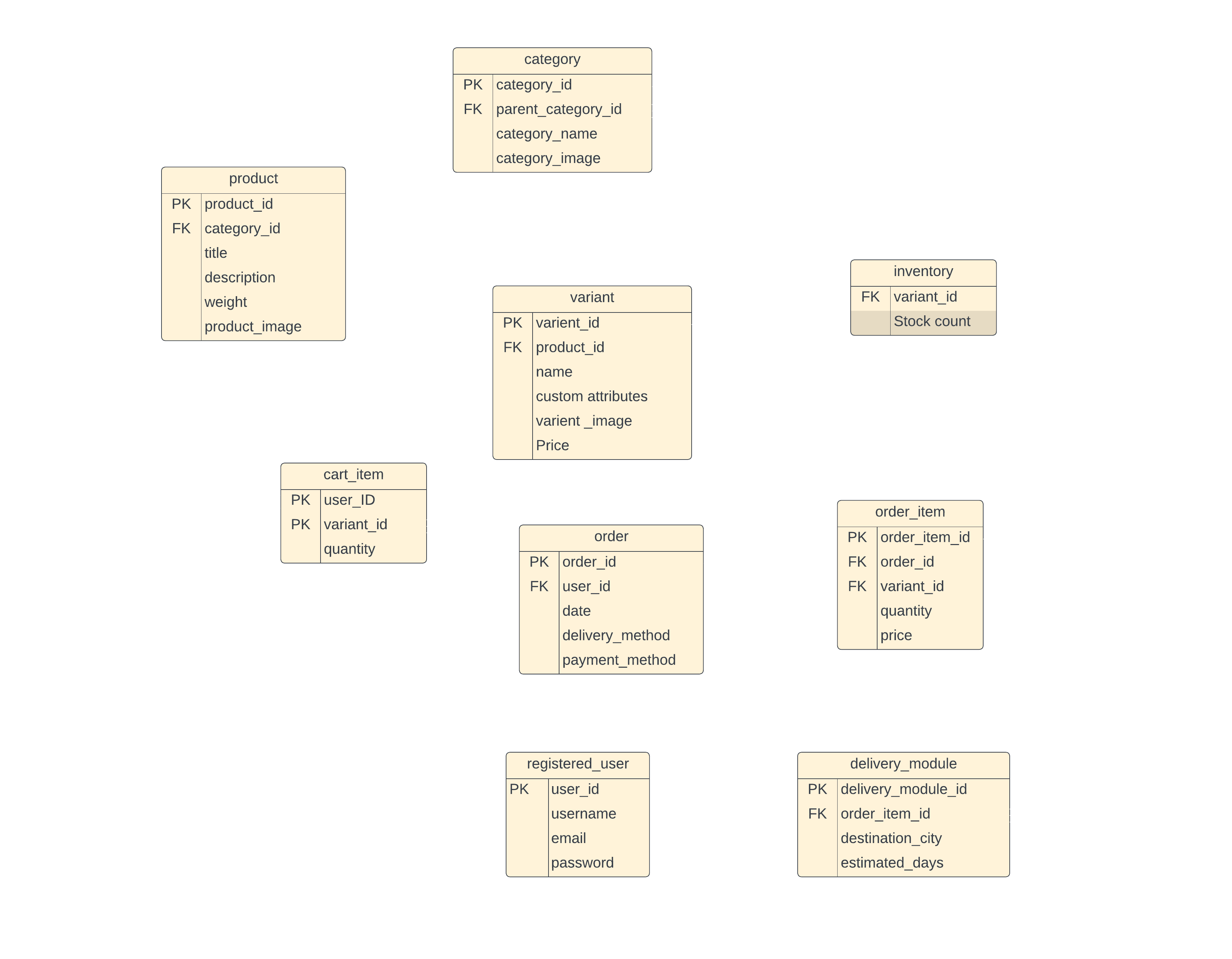 Documentation of C-store